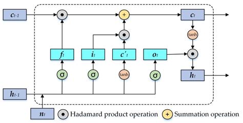 Symmetry Free Full Text Gait Phase Classification Of Lower Limb Exoskeleton Based On A