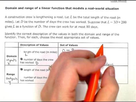 Real World Linear Models