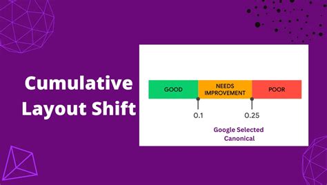 Cumulative Layout Shift How To Fix CLS