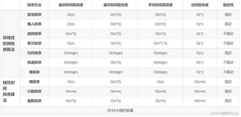 数组排序详解对数组里的每一个值从a到z的顺序排序ascii字典序 Csdn博客