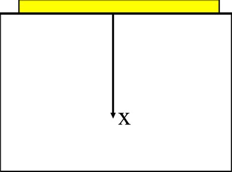 12 1d Mosfet Device The Schrödinger And Poisson Equations Were Download Scientific Diagram