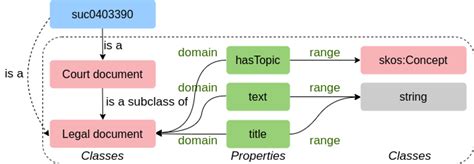 Example Of A Document Converted To Rdf Format Download Scientific Diagram