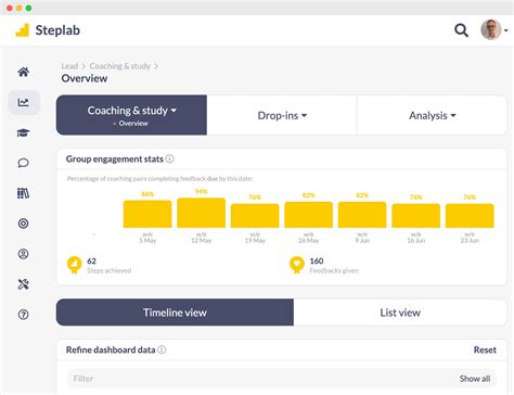 How Steplab Supercharges Instructional Coaching Education Rickshaw