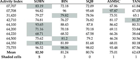Retrieval Results Of Top 1 For Mddr Ds2 Dataset Download Scientific Diagram