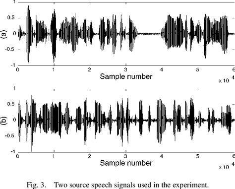 Figure 3 From Penalty Function Based Joint Diagonalization Approach For