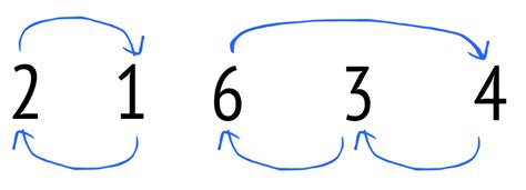 Lilys Homework · Coding Gym