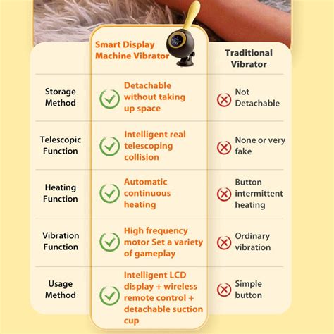 Remy Heated Thrusting Sex Machine With Precision Oronova