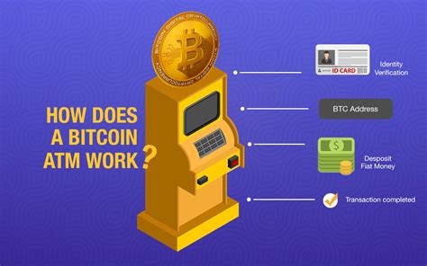 How To Use A Bitcoin ATM Crypto Trending News
