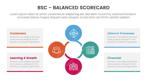 Premium Vector Bsc Balanced Scorecard Strategic Management Tool Infographic With Circle