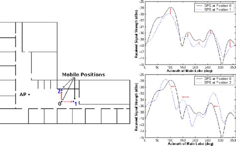 Figure 1 From Indoor Positioning Using Spatial Power Spectrum Semantic Scholar