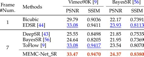 Quantitative Evaluation For Video Super Resolution Download
