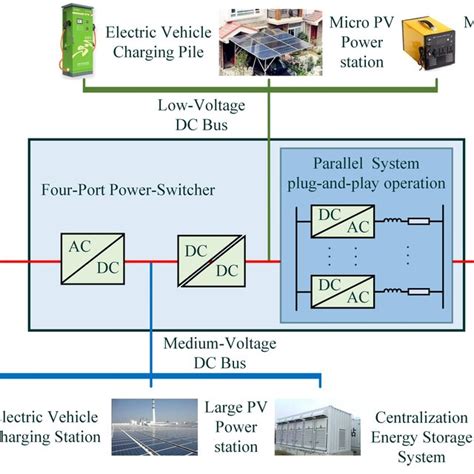 Power Network System Connected By A Four Port Power Switcher Download Scientific Diagram