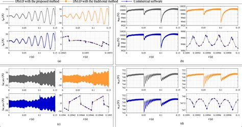 Figure 10 From An Automated Semisymbolic State Equation Generation Method For Simulation Of