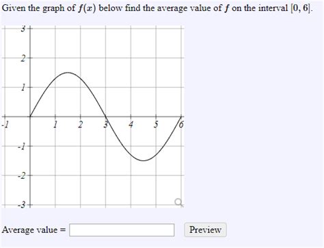 Solved Given The Graph Of F X Below Find The Average Value