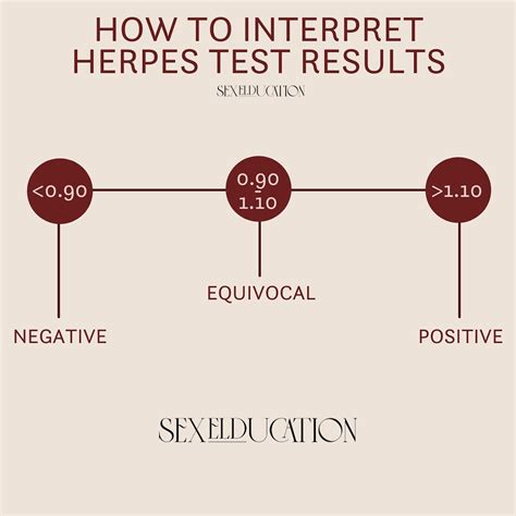 Among Those Deciphering Igg Herpes Test Emily L Depasse