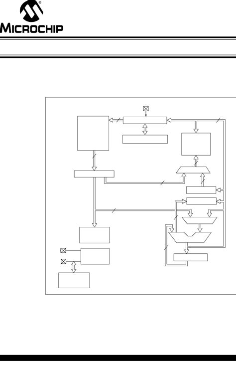 Low Pin Count Demo Board User Guide Datasheet By Microchip Technology