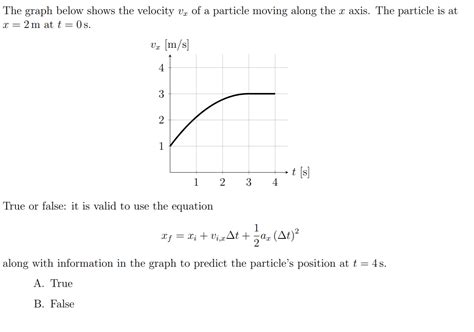 Solved The Graph Below Shows The Velocity Vx Of A Particle