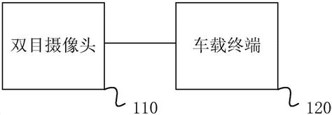 Road Region Detection Method And Device And Terminal Eureka Patsnap