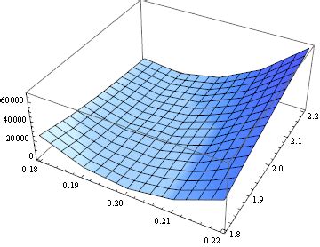 Fitting Numerical Integration As Model For Nonlinear Fit Mathematica Stack Exchange