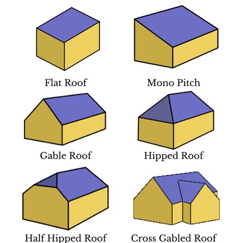 Cross Hipped Roof
