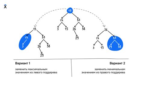 Бинарные деревья Алгоритмы на деревьях