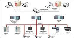 Distributed Control Systems Distributed Regulatory Systems Suppliers Traders Manufacturers