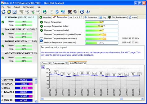 Hard Disk Sentinel Standard Edition - Hard Drive Software - 30%