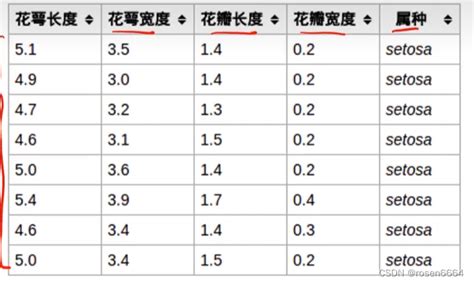 机器学习常用方法代码实现——机器学习笔记（六）机器学习信息增益值代码 Csdn博客