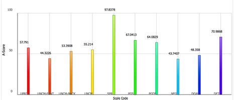 X Axis Labels Issue Suite DHTMLX