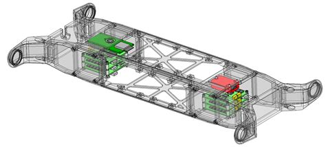 More Information About The Conventions That We Use For Our Robots