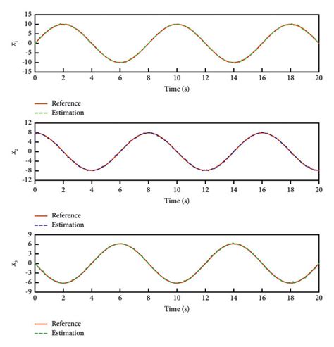 State Variables Estimation Results Of Sinusoidal Signal Download