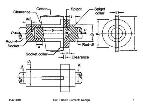 unit 2 1 basic elements design pdf physics science
