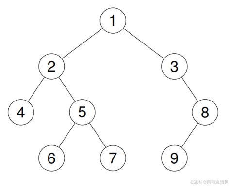 Leetcode 145二叉树的后序遍历leetcode 二叉树的后序遍历 Csdn博客