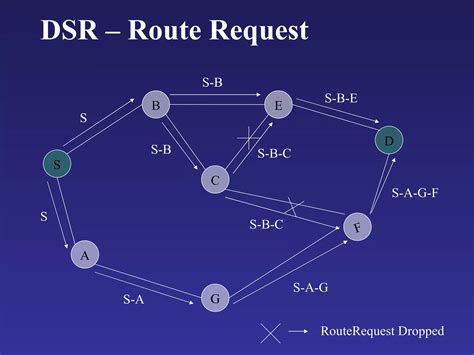 Wireless Routing Protocols PPT Computer Networking Computing