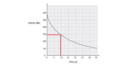 Radioactive Decay Worksheets Questions And Revision Mme