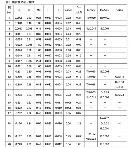 WO A Ipmモータのロータ鉄心用鋼板の製造方法 Google Patents