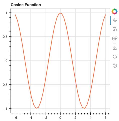 How To Add A Title To A Bokeh Plot