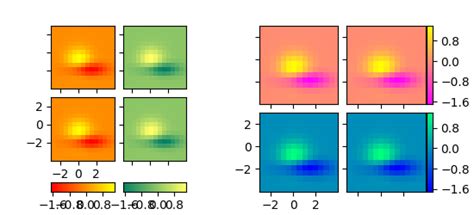 Overview Of Axesgrid Toolkit Matplotlib 202 Documentation