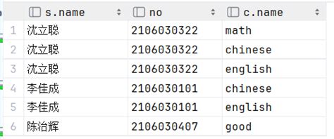 mysql 实战案例 超详细版 阿里云开发者社区