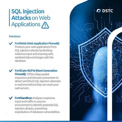 Sql Injection Sqli Is A Type Of Cyberattack That Targets Web