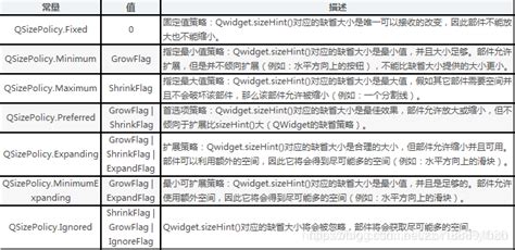 【pyqt5】课时19尺寸策略（sizepolicy）【pyqt5课程系列】pyqt Sizepolicy Csdn博客