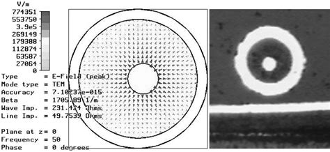4 Offset Conductor Impedance Model And Cross Section Of Offset Conductor Download Scientific