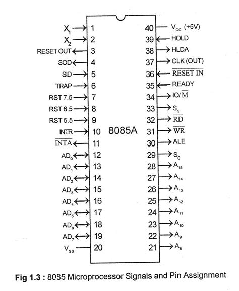 Pinout Diagram Of 8085 Microprocessor