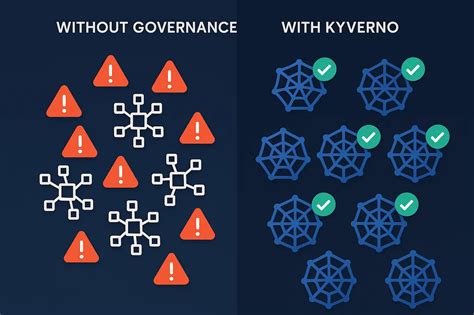 Authenticate An Eks Service Using Openid Connect Oidc By Dale Orders Medium
