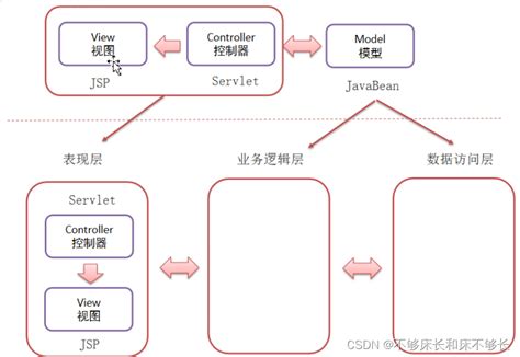 一、jsp二、el表达式三、jstl标签 csdn博客