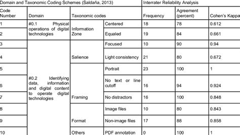 Interrater Reliability Analysis Download Scientific Diagram