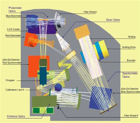 Chapter 2 The Pacs Instrument