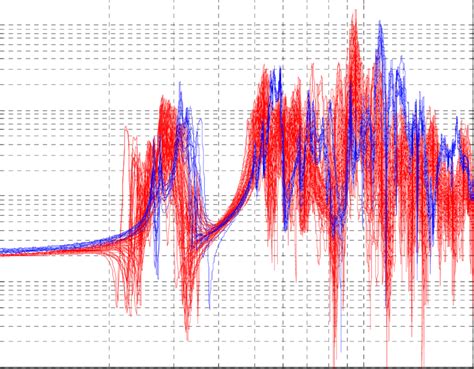 Validation Point 3 Frfs Payload 1 Lateral Download Scientific Diagram