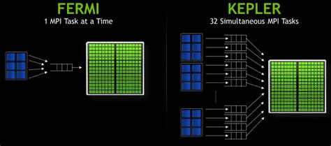directx 12 asynchronous compute an exercise in crowd sourcing