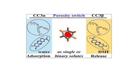 Solvent Induced Reversible Guest Uptake And Release By Flexible Porous Muhammad Bilal Asif
